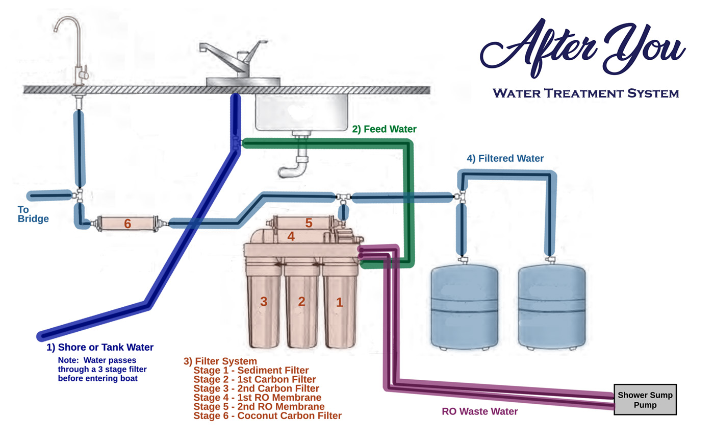 WaterSystem.jpg